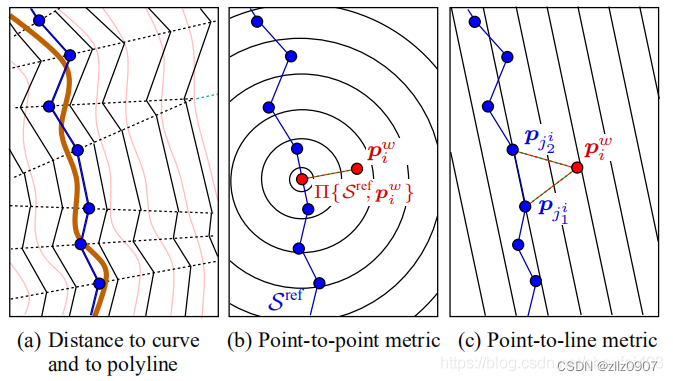 ICP、PL-ICP、PP-ICP、GICP、CT-ICP对比-CSDN博客