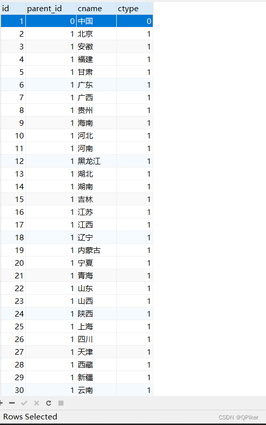 Mysql树结构查询(创建省市区表SQL)_mysql省级树状结构查询-CSDN博客