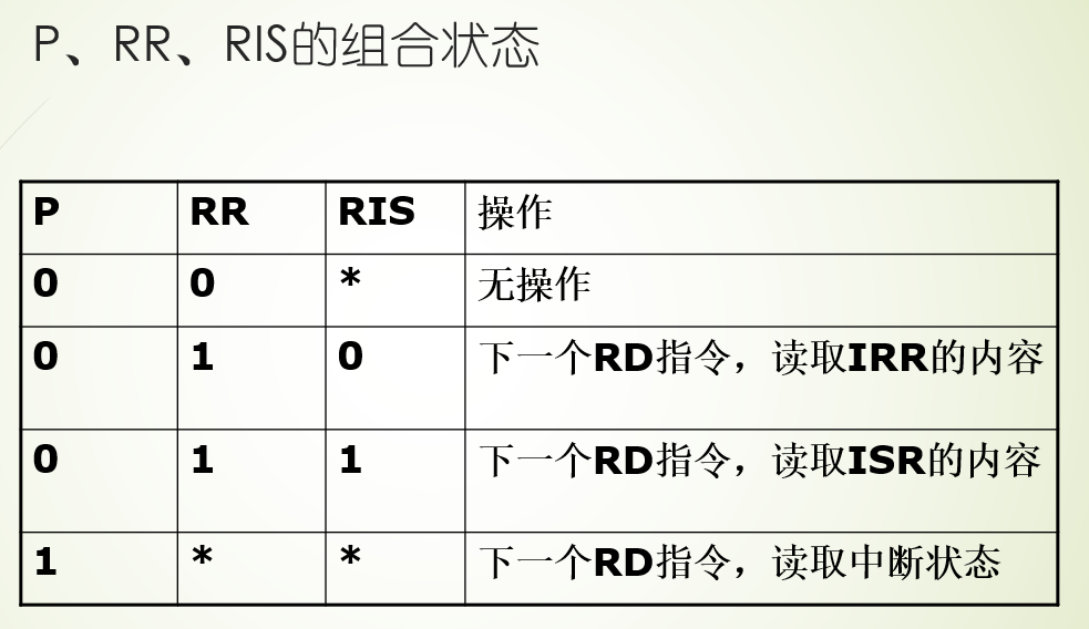 微机----------------8255A的编程_8255a初始化编程-CSDN博客