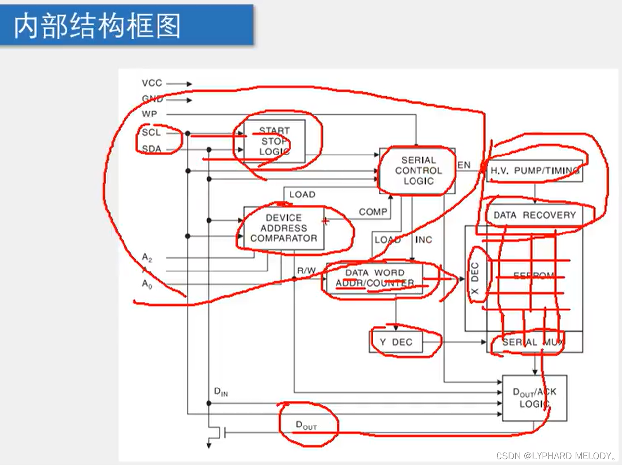 51单片机视角下的嵌入式存储与温度传感：AT24C02 EEPROM详解、DS18B20应用与I²C、单总线接口比较_传感数据存储单片机-CSDN博客