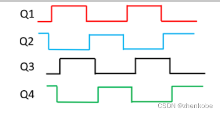 全桥移相PWM发波_移相全桥pwm-CSDN博客