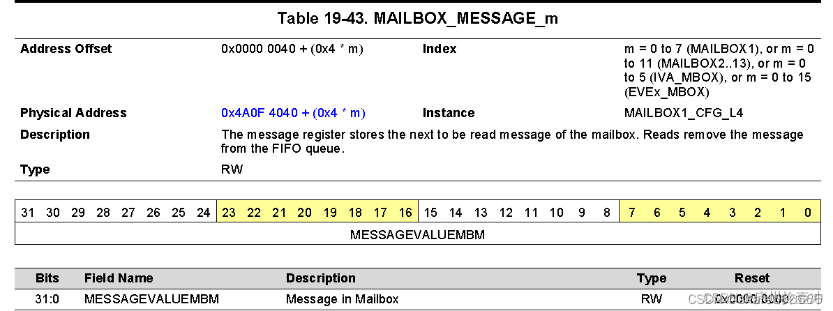 核间通信--Mailbox原理及内核驱动框架_mailbox通信-CSDN博客