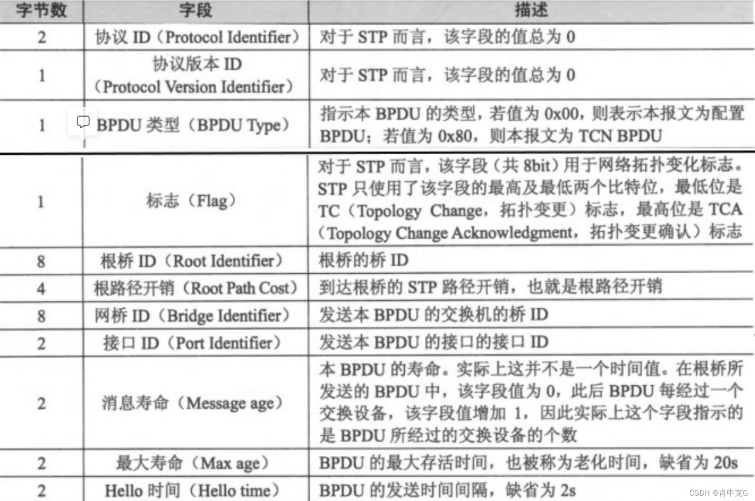 第十五天作业_思科ndp关闭-CSDN博客