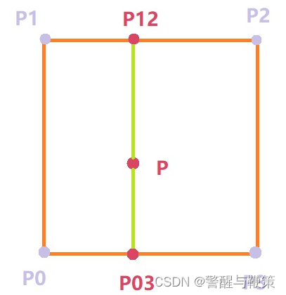 柏林噪声(Perlin Noise) 介绍及应用-CSDN博客