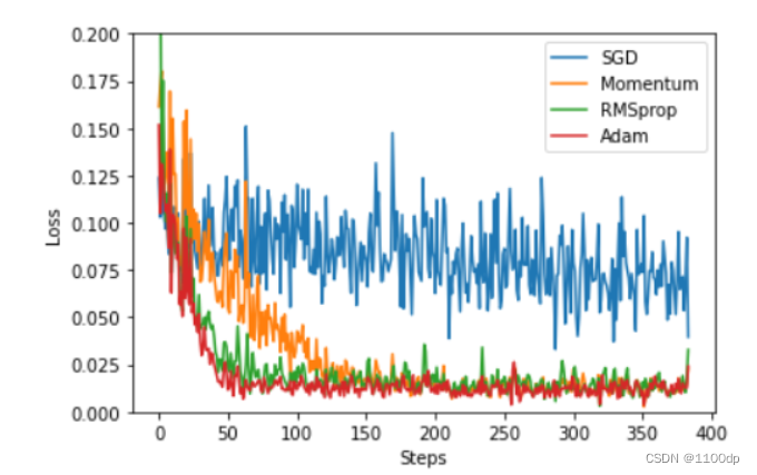 Pytorch神经网络工具箱_nn.functional.glu-CSDN博客
