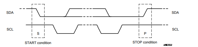 STM32F103之I2C协议的应用（读写EEPROM）_stm32f103 eeprom-CSDN博客
