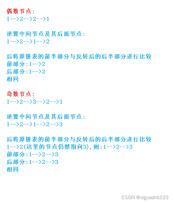 链表的回文结构 Csdn博客 