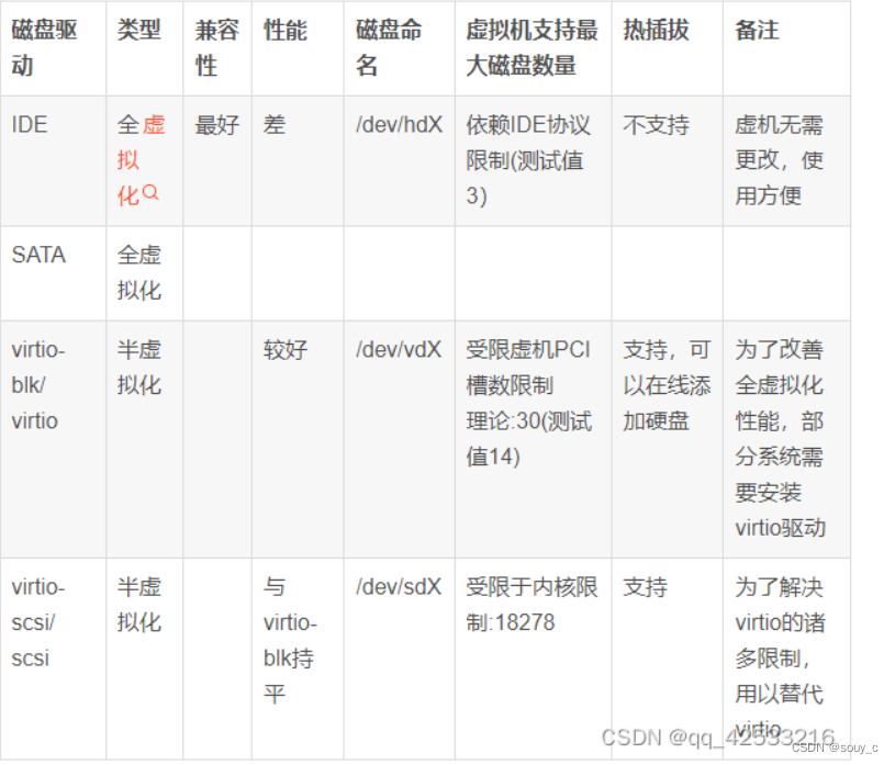 Linux Storage Stack Diagram v4版内核存储io堆栈逻辑图-CSDN博客