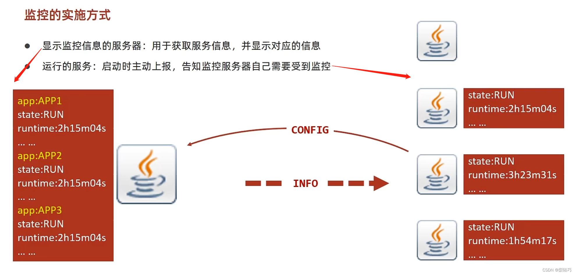 Springboot监控enableadminserver、自定义actuator的 端点 Csdn博客 