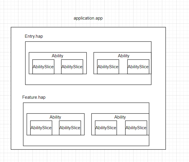 DevEco studio的使用（笔记）_deveco studio运行entry-CSDN博客