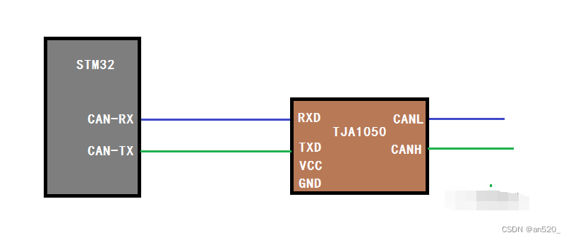 【精选】基于STM32的CAN通讯测试：让地球仪转起来_基于32can极性测试-CSDN博客
