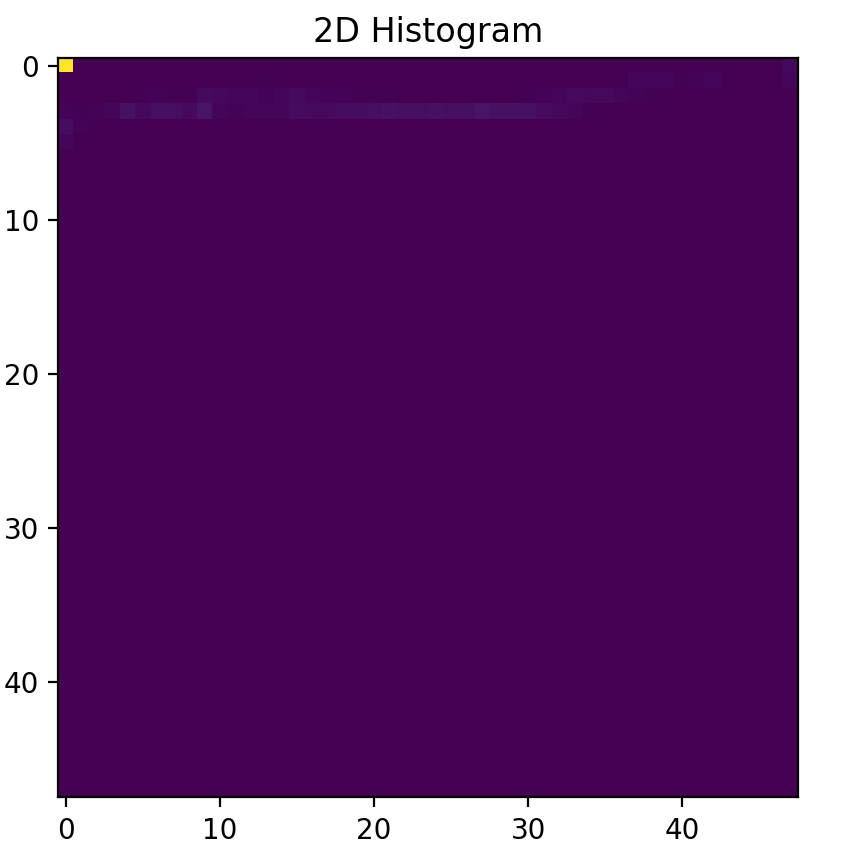 Python-opencv学习第二十五课：二维直方图_python 二维直方图-CSDN博客