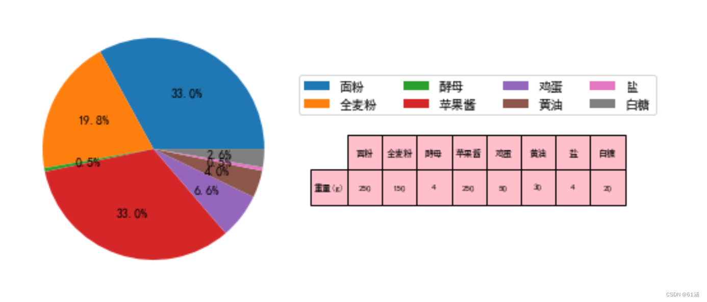 使用matplotlib绘制表格tablematplotlib Table Csdn博客