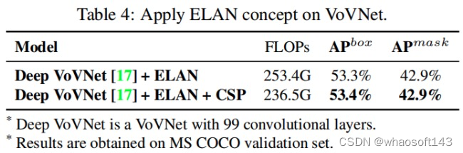 YOLOv7~ELAN_yolov7 e-lan-CSDN博客