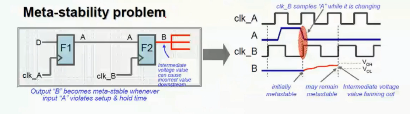 CDC跨时钟域问题总结_cdc reconvergence-CSDN博客