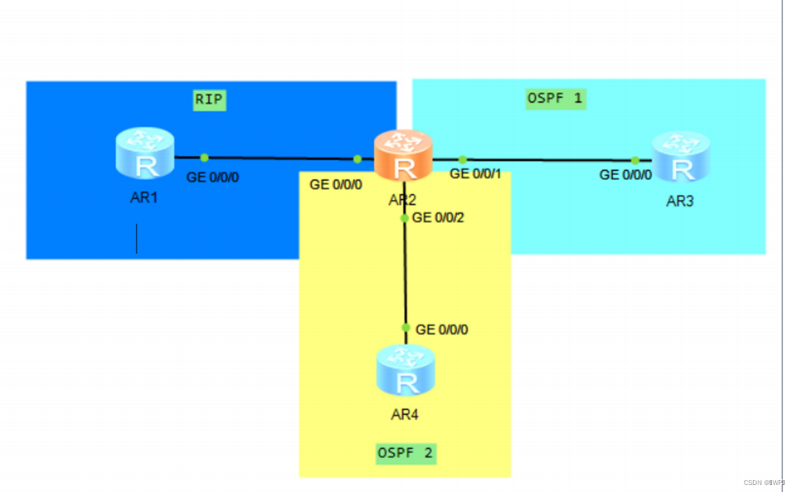 HCIP——OSPF（五）_修改ospf计算度量值参考带宽-CSDN博客