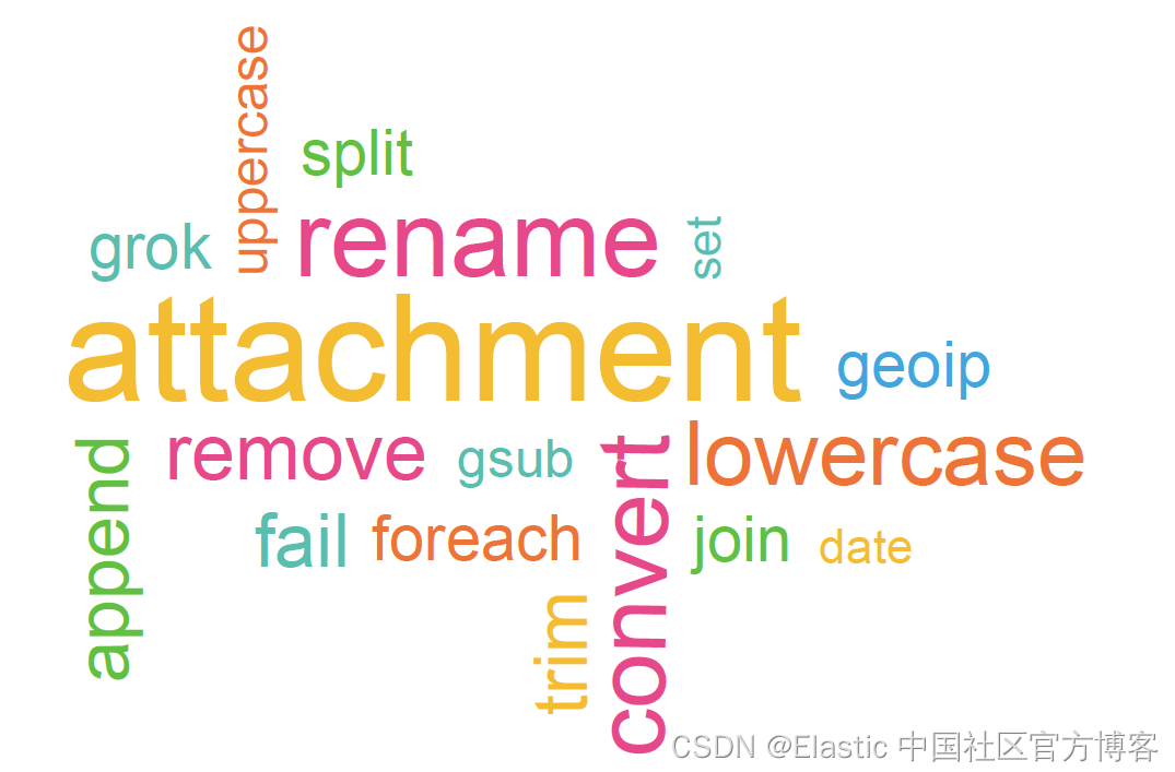 Elasticsearch：创建 Ingest Pipelinekibana创建jdbc Pipline Csdn博客