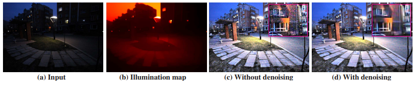 LIME Low light Image Enhancement via Illumination Map Estimation_lime: low-light image ...