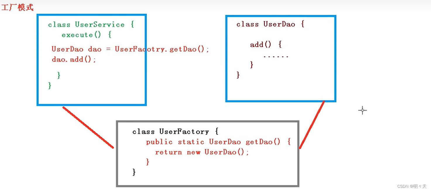 Spring5学习笔记_spring-5.2.6.release-dist-CSDN博客