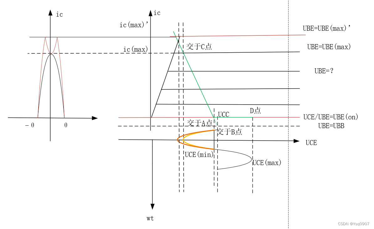 射频电路基础——谐振功率放大器-CSDN博客
