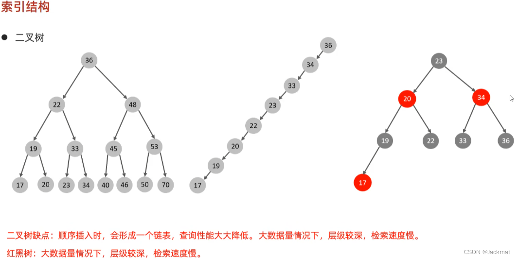 Mysql中索引（b Tree、b Tree、索引分类、索引语法） Csdn博客