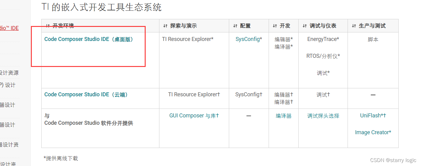 Ccs软件从零开始新建工程的简易流程 Csdn博客 9903
