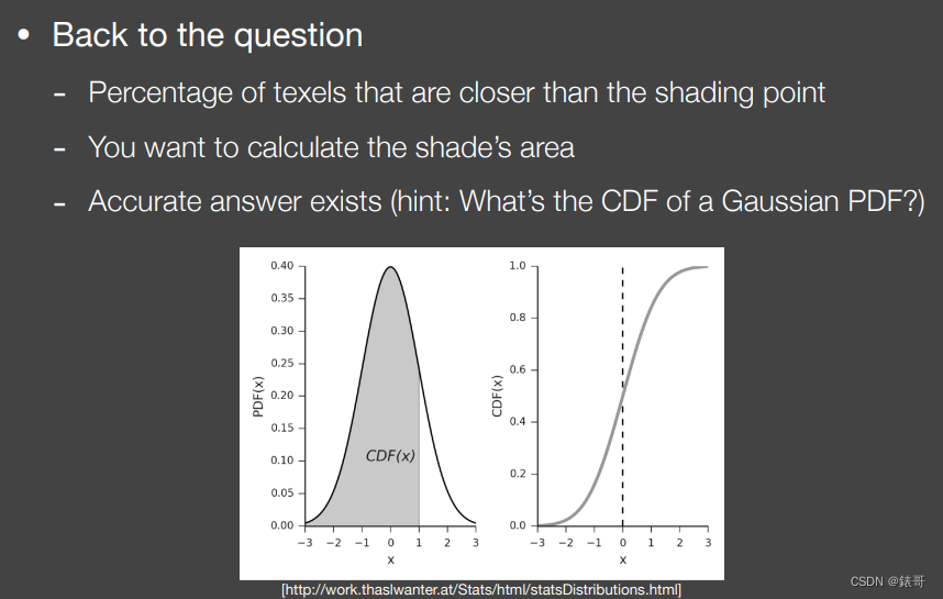 阴影(shadow)------计算机图形学高质量实时渲染(三)_pcf shadowmap-CSDN博客