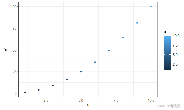Ggplot2添加标签、注释、更改主题、图例、保存ggplot加标题 Csdn博客 