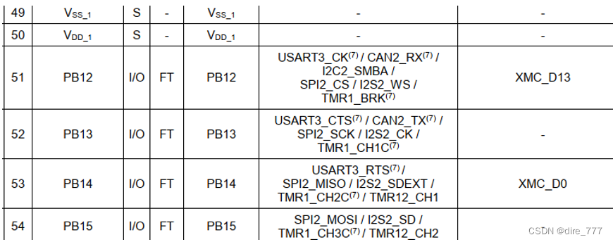 NES（FC） FPGA游戏卡开发笔记（10）---- CPLD部分硬件管脚资源整理_fc特殊芯片详解-CSDN博客