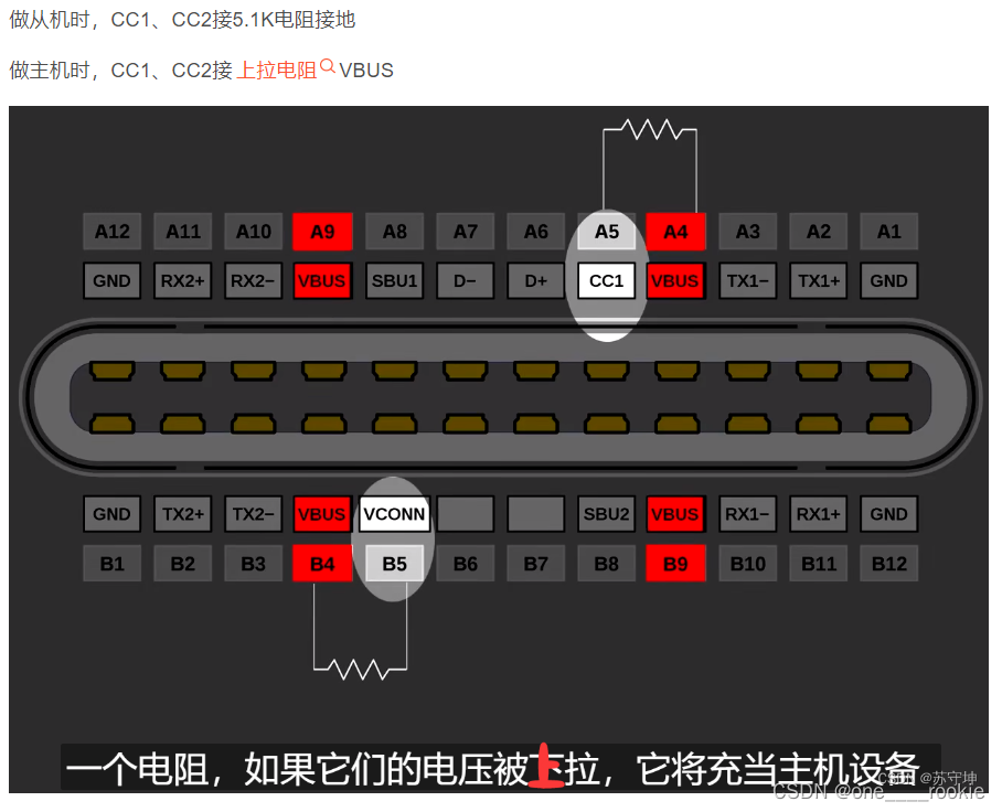 TYPEC中的CC接法_typec的cc可以悬空吗-CSDN博客