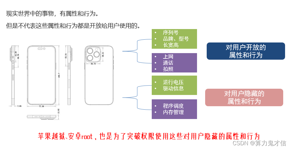 Python 进阶 【封装】 适合小白入门python 封装 Csdn博客 8976