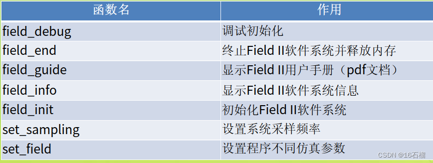 Filed II仿真软件的命令意义及如何实现超声平面波的仿真_超声仿真软件-CSDN博客