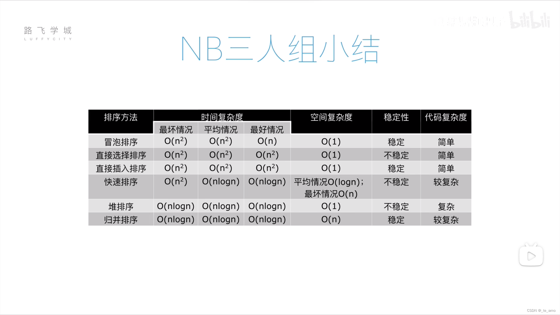 Python冒泡排序,选择排序,插入排序,快速排序,归并排序,堆排序总结 Csdn博客