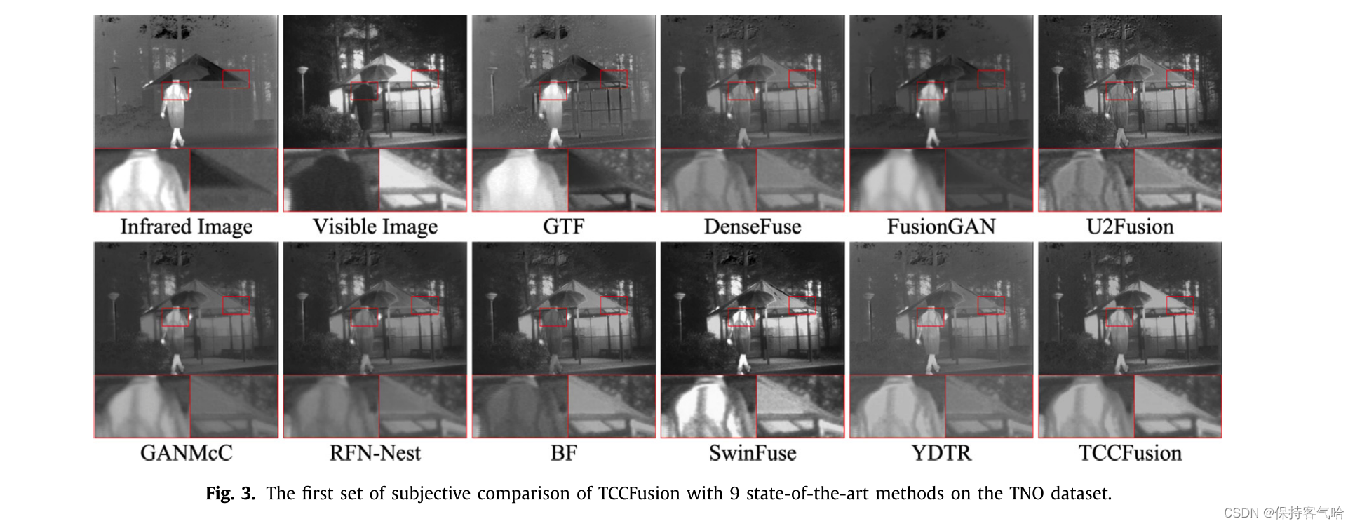 TCCFusion/ An infrared and visible image fusion method based on ...
