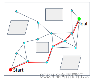 Robotics: Computational Motion Planning（路径规划）笔记（三）:基于采样的方法-PRM和RRT算法_rrt和prm-CSDN博客
