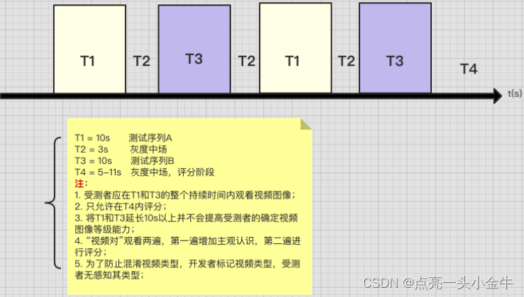 视频质量主观评价_视频质量评测_DogDaoDao的博客-CSDN博客