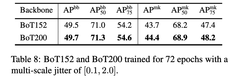 深度学习之图像分类（十九）-- Bottleneck Transformer(BoTNet)网络详解-CSDN博客