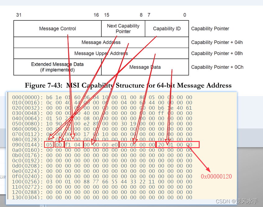 PCIE-Capability能力集协议解释_pcie capacity next-CSDN博客