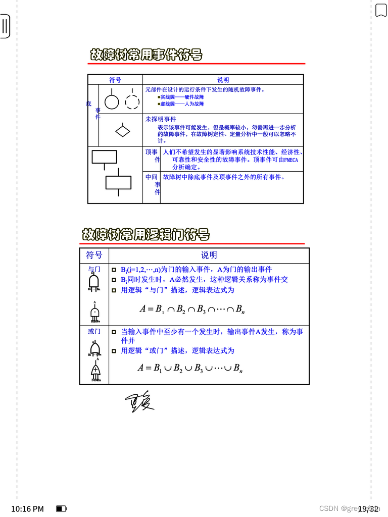 1501_FTA失效树分析简介_fta故障树和鱼骨图的区别-CSDN博客