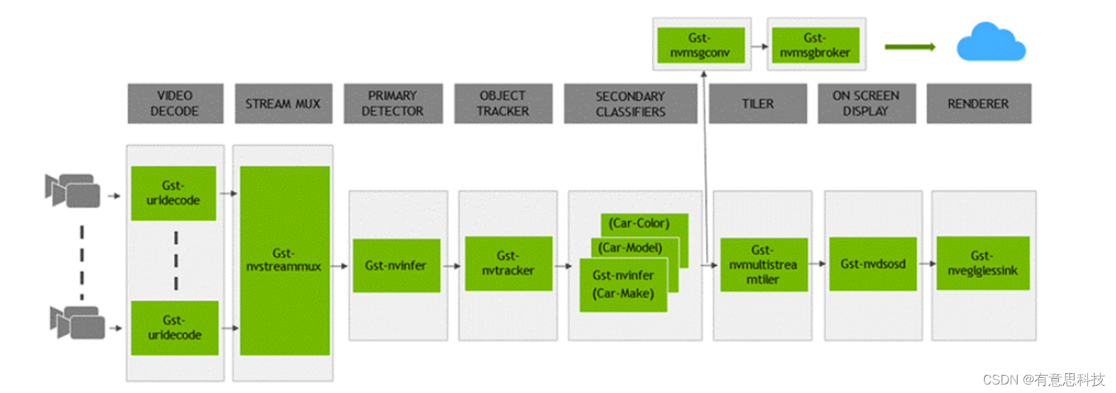 【AI】AI入门之Nvidia Jetson平台（三）- Xavier NX软件开发栈介绍_nvidia jetson xavier nx-CSDN博客