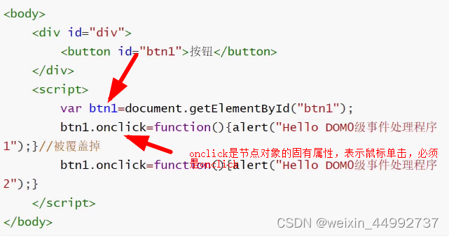 Dom事件详解一dom 事件 Csdn博客 
