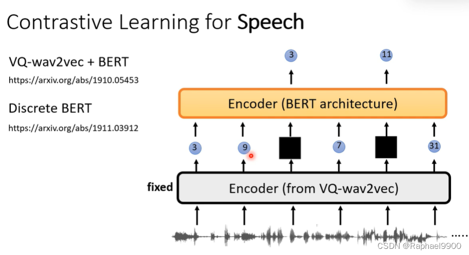 【学习】语音和图像上的自监督模型_vq wav2vec-CSDN博客