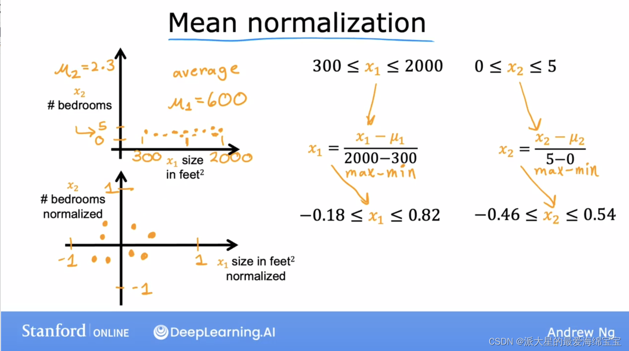 5.特征缩放、学习率、特征工程和多项式回归_多项式回归feature scaling-CSDN博客