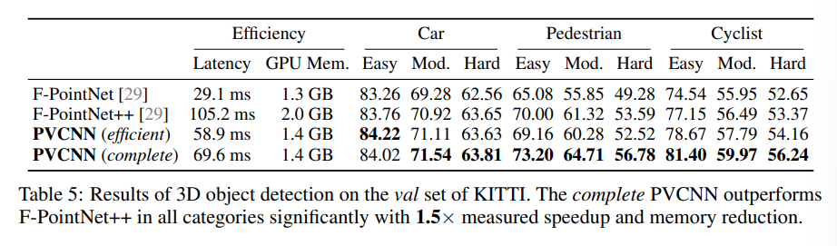 【NIPS 2019】PVCNN：用于高效3D深度学习的点-体素 CNN-CSDN博客