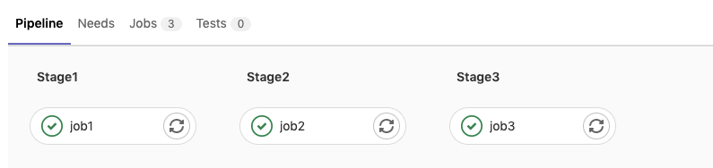 .gitlab-ci.yml 配置文件的编写_no pipeline add the .gitlab-ci.yml file to ...