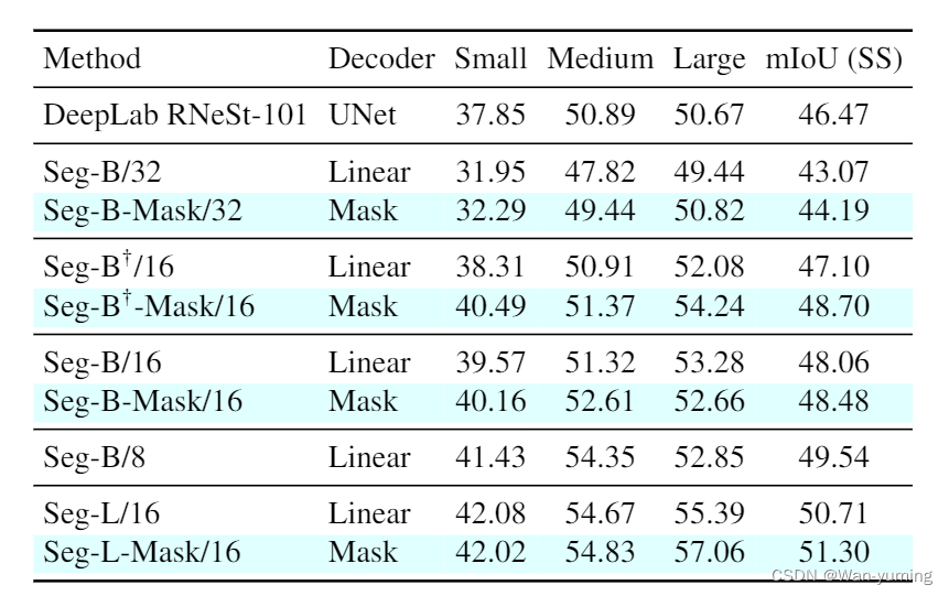【Segmenter: Transformer for Semantic Segmentation论文解读】_segmenter 论文解析-CSDN博客