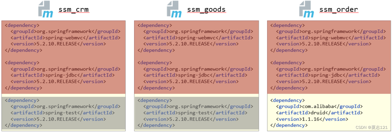 Maven高级-继承、实施步骤及聚合与继承的区别-CSDN博客