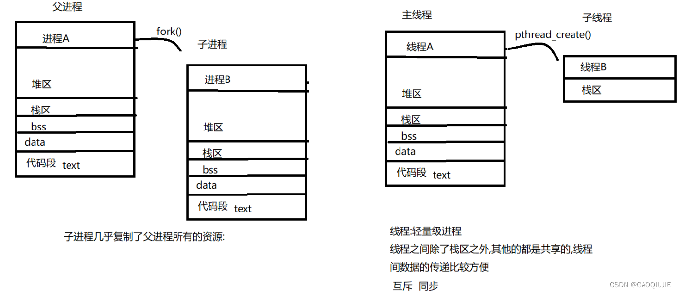 进程线程——线程等待子线程结束并回收子线程资源的函数是 Csdn博客eoi 5485