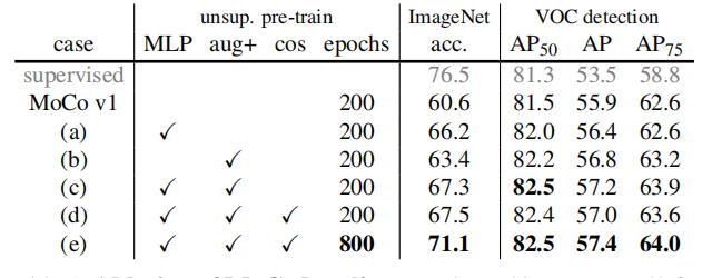 MoCo v2 文献研究 [自监督学习]_moco论文地址-CSDN博客