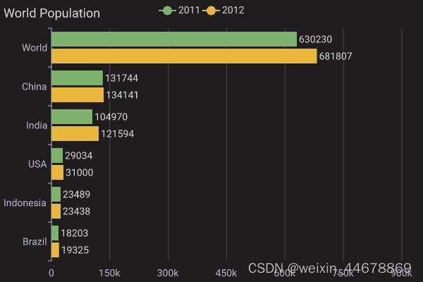 charts-rs 纯rust实现的图表库_rust chart-CSDN博客